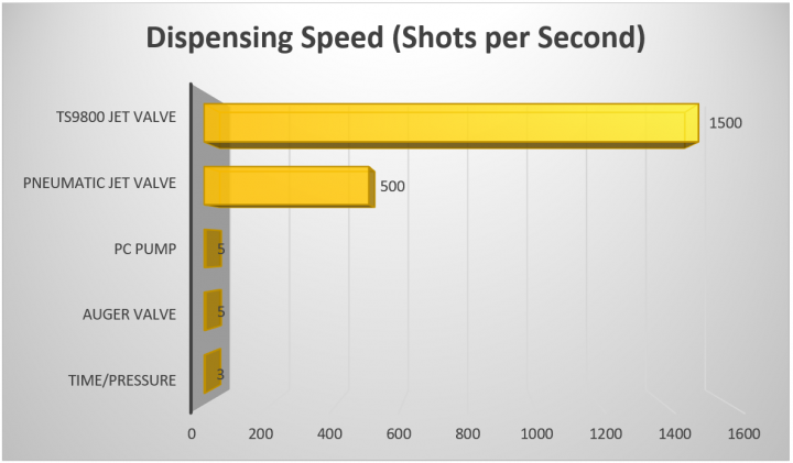 The Best & The Fastest Jet Valve for Dispensing Underfill Applications ...